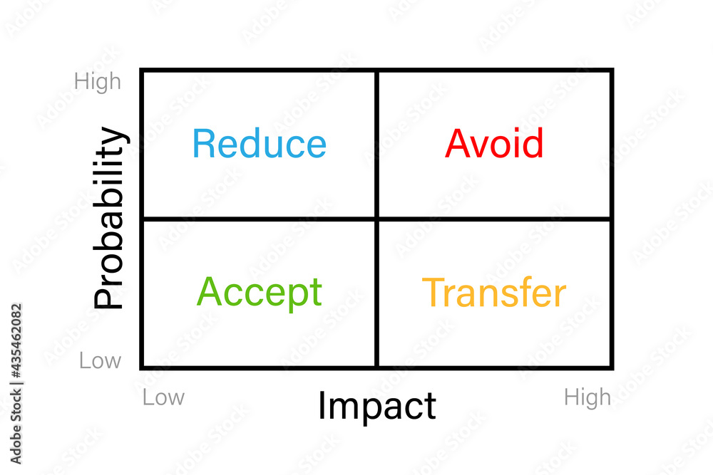 Risk management process diagram. Clipart image Stock Vector | Adobe Stock