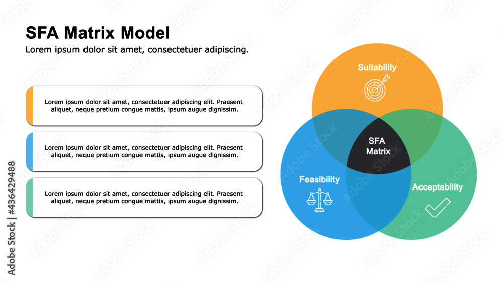 SFA Matrix framework helps business to evaluate their strategic option ...