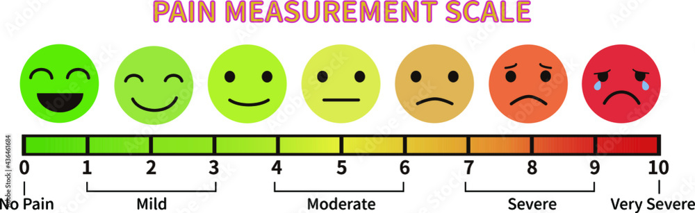 Pain measure scale chart with emoticon face. Assessment tool for ...
