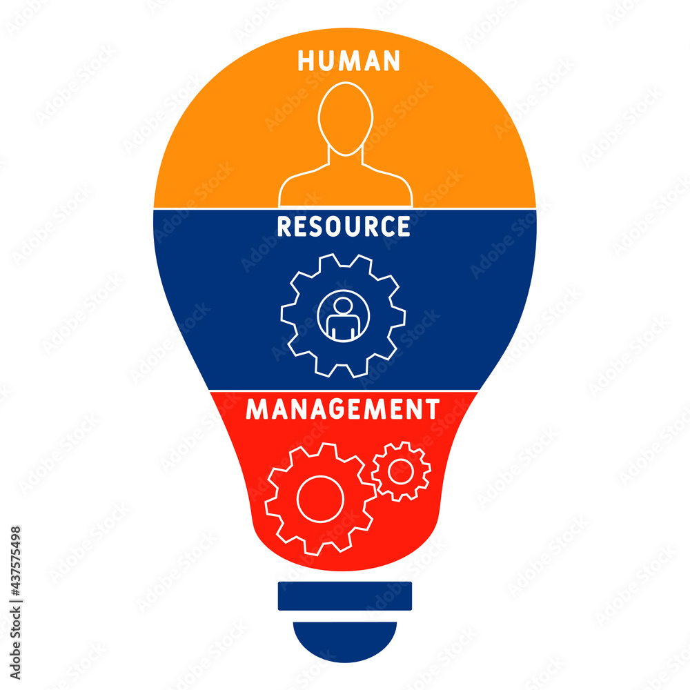 HRM - Human Resource Management acronym. business concept background ...