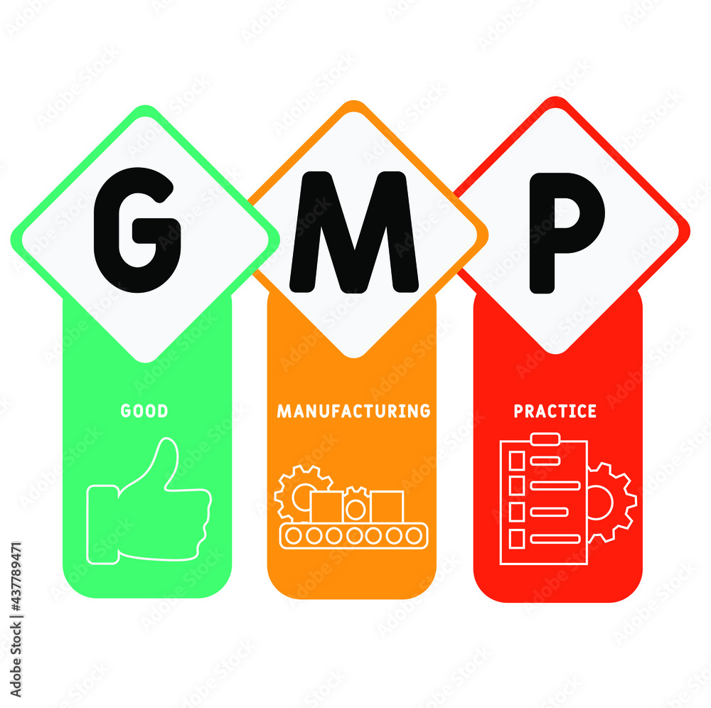 GMP - Good Manufacturing Practice acronym. business concept background ...