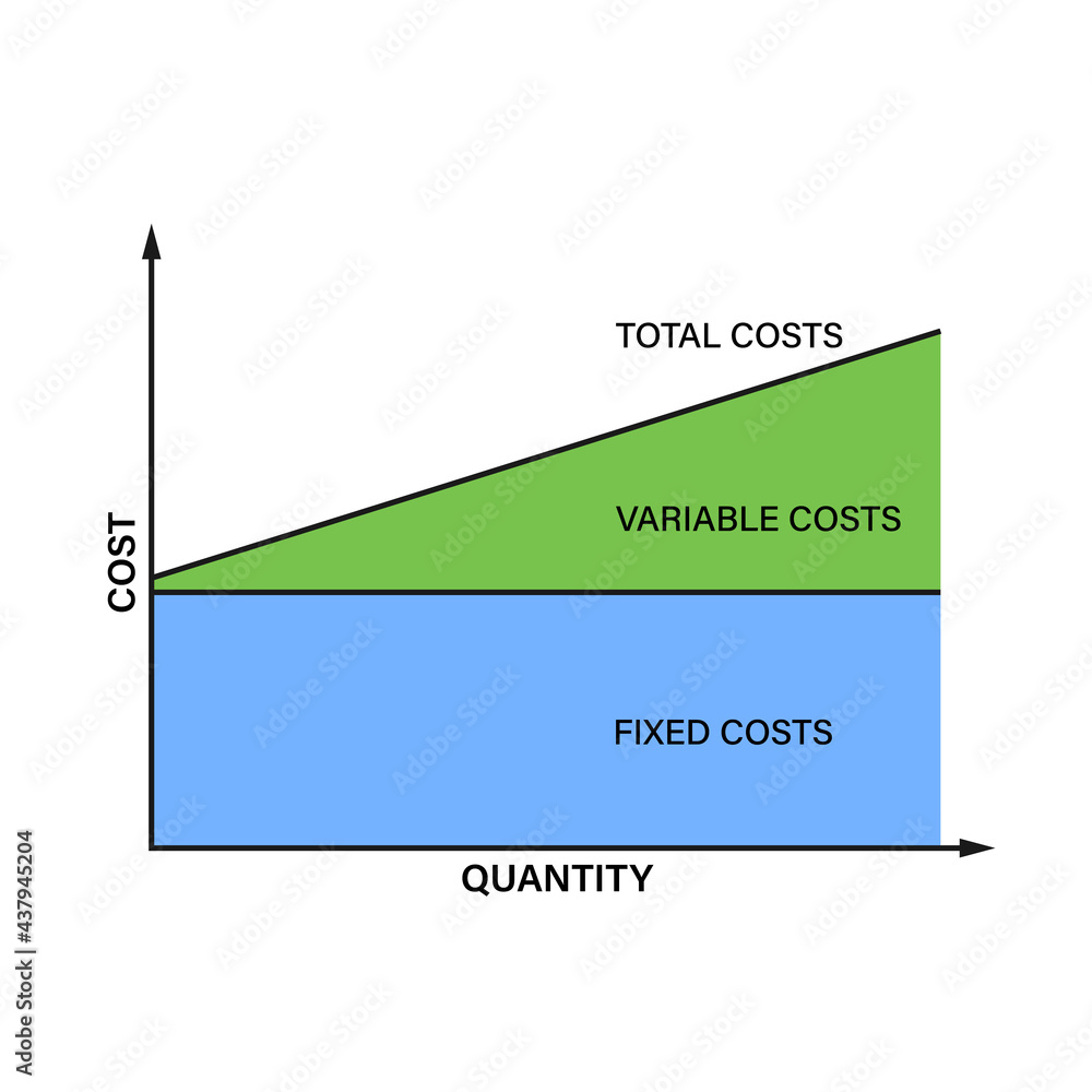 Fixed cost variable cost total cost graph. Clipart image Stock Vector ...