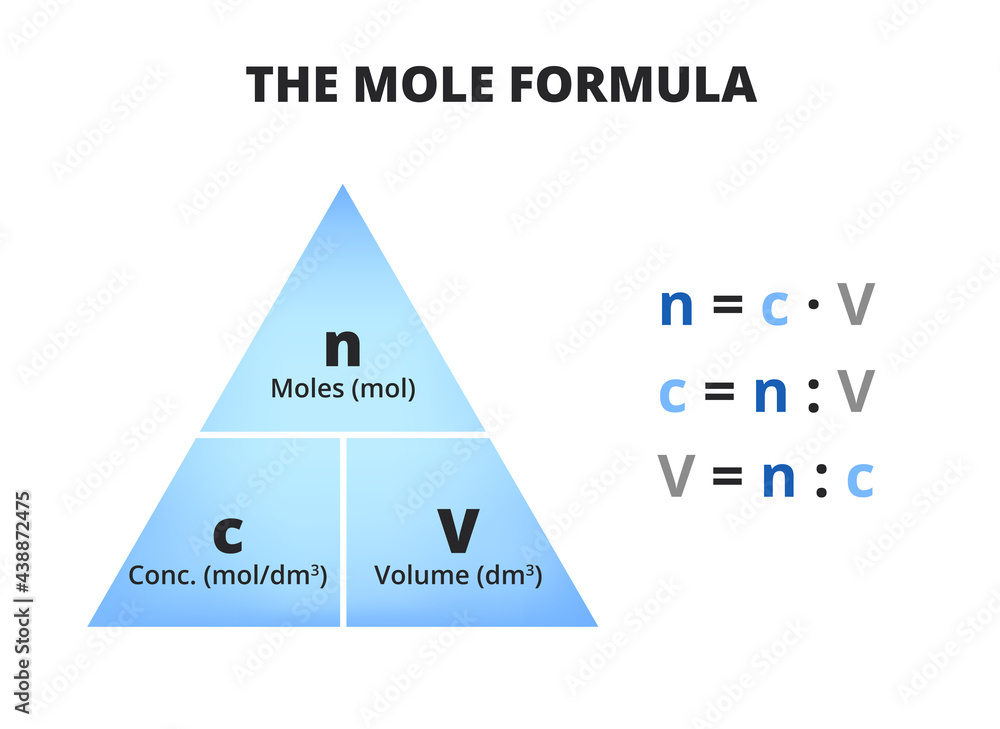 The mole and concentration formula triangle or pyramid isolated on a white background ...