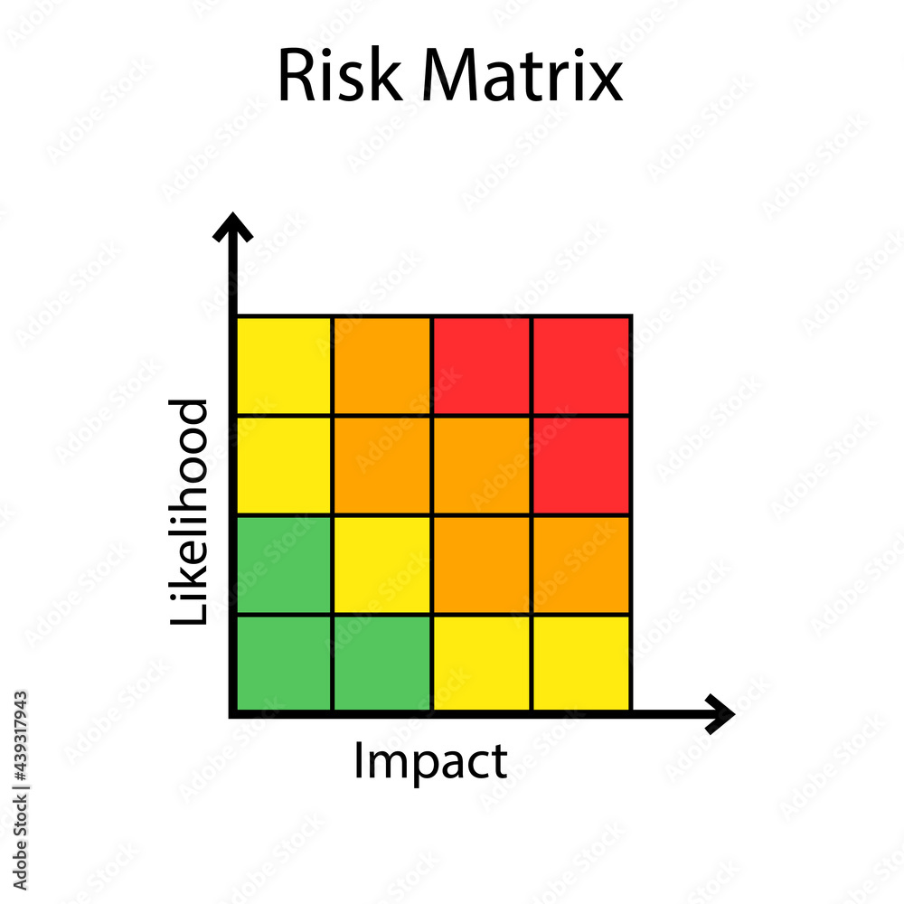 Risk Matrix Template Excel