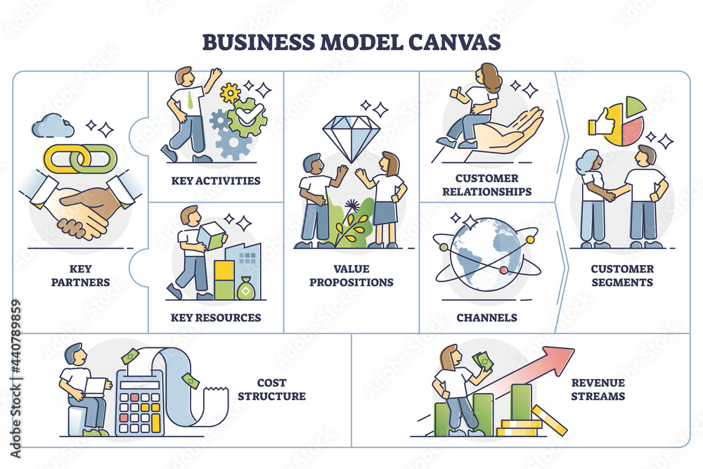 Business model canvas plan as strategic management template outline ...