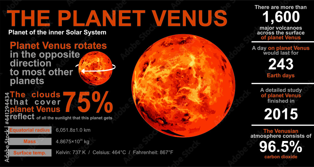 Educational poster about the planet Venus. Inner Solar System ... Educational poster about the planet Venus. Inner Solar System ...