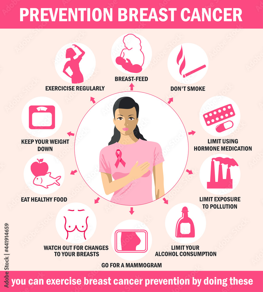 Breast cancer prevention. Infographics. Healthcare poster or banner ...
