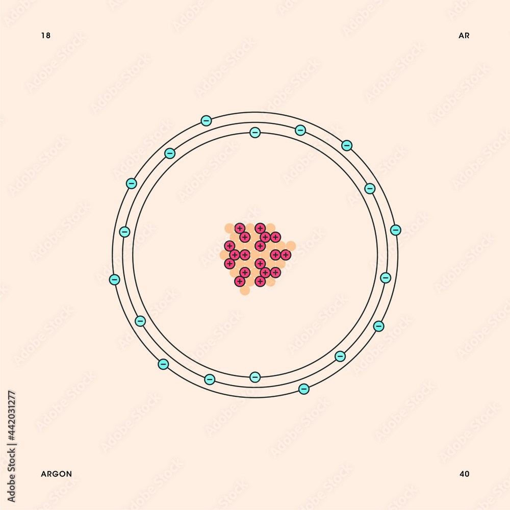 Bohr model representation of the argon atom, number 18 and symbol Ar ...
