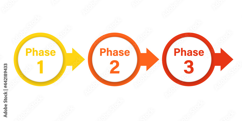 Phase 1 2 3 infographic design. Clipart image Stock Vector | Adobe Stock