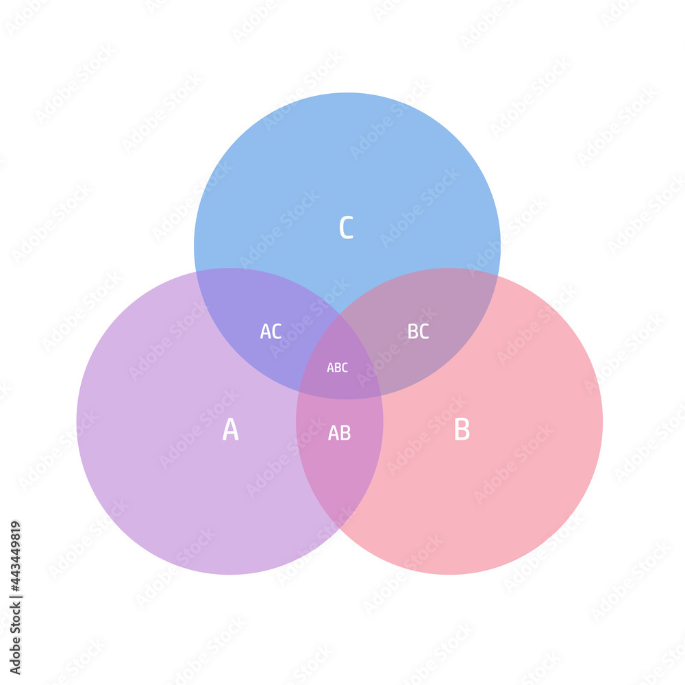 ABC 3 Circle Venn diagram template. Clipart image isolated on white ...