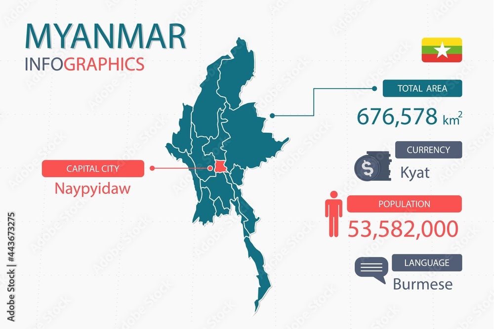 Vetor Myanmar map infographic elements. with separate of heading is total areas, Currency, All ...