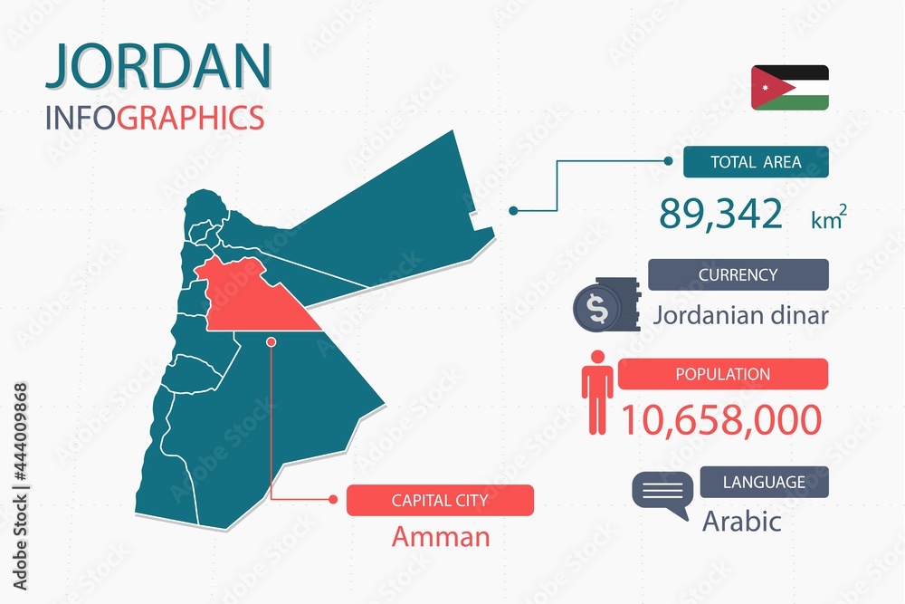 Jordan map infographic elements with separate of heading is total areas, Currency, All ...