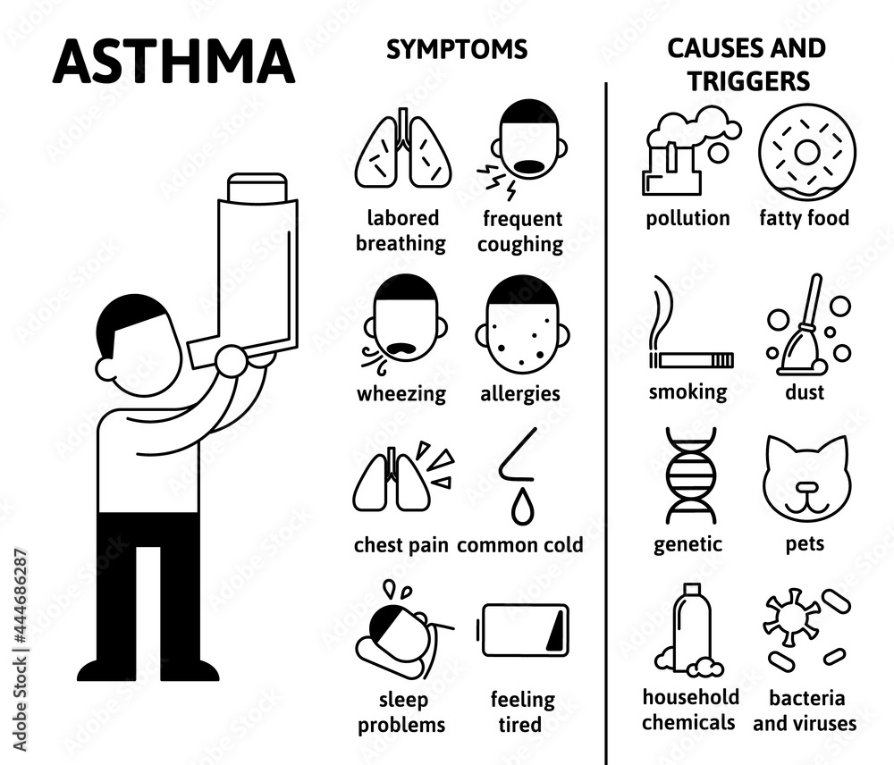 The symptoms and causes of asthma, infographics. Young man using asthma ...