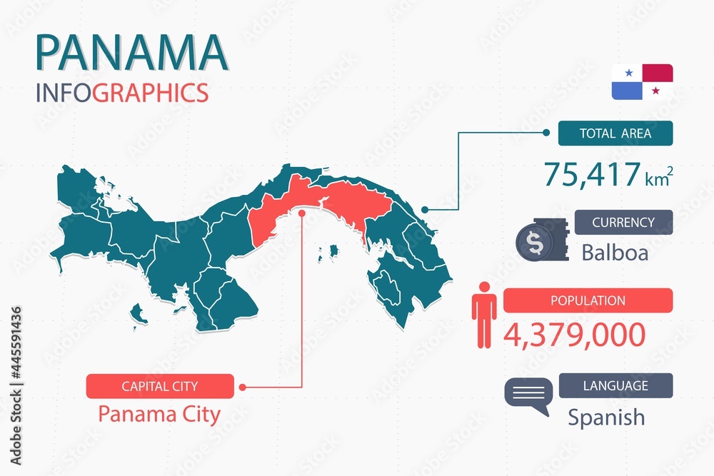 Panama map infographic elements with separate of heading is total areas, Currency, All ...