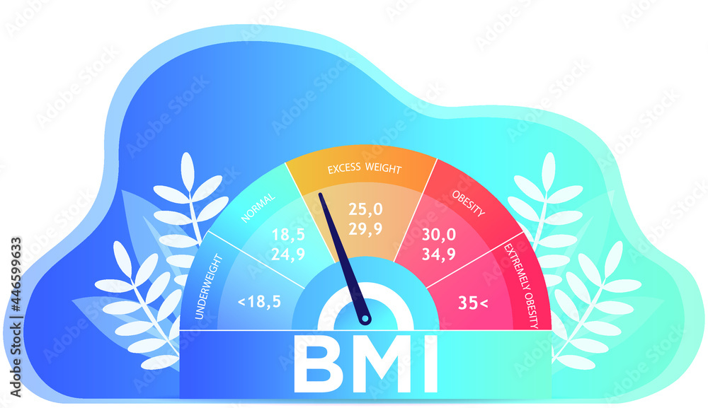 Body mass index and fitness exercise concept. Obese chart scales ...