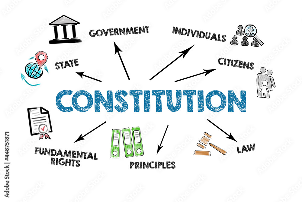 CONSTITUTION. Illustrative image with words and drawing Stock ...