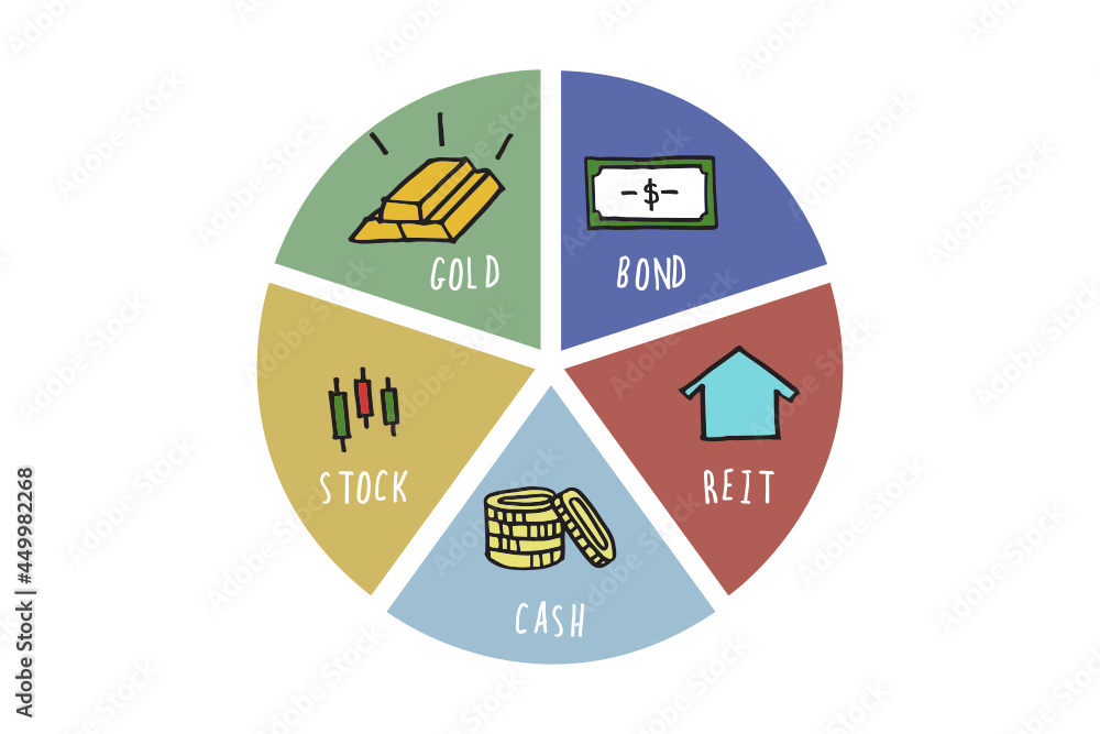 Vector illustration of doodle hand drawn pie chart of financial asset ...