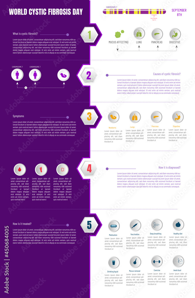 Cystic Fibrosis Infographic What it is, causes, symptoms, diagnosis and ...