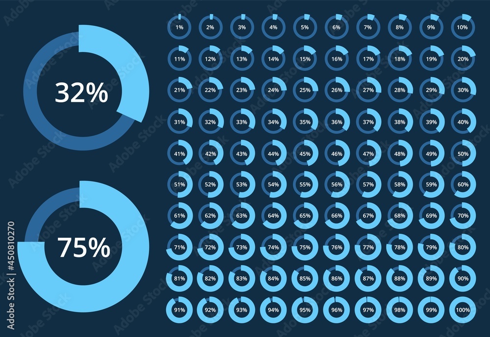 Percentage chart pie, circle progress bar with percents. Data loading ...