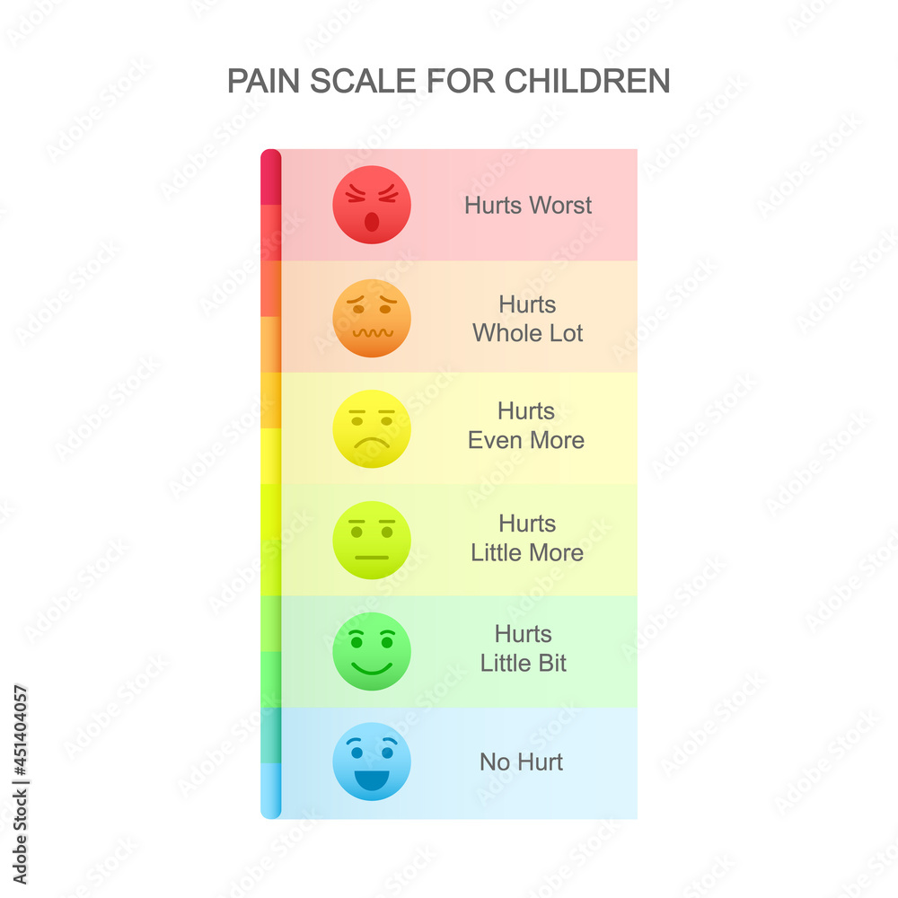Vertical pain measurement scale for children with emotional faces icons ...