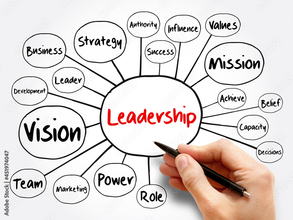 LEADERSHIP mind map flowchart, business concept for presentations and ...
