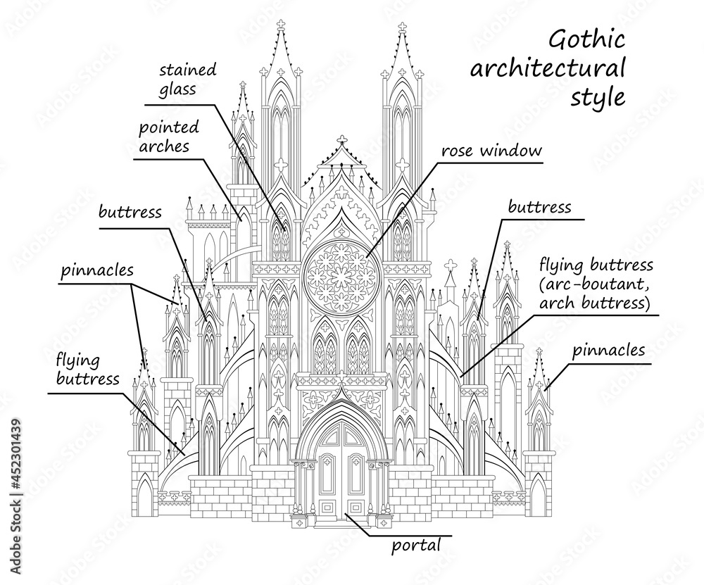 Gothic architectural style. Black and white educational page for study ...