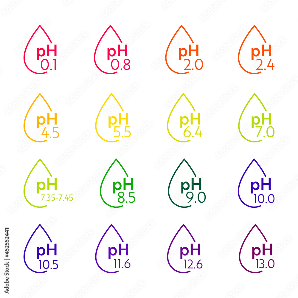 pH Value scale icons. Acid-base balance infographic. Education Poster ...