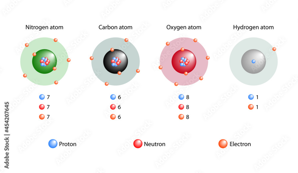 Atomic elements showing the nucleus and shells, numbers of electrons, protons, and neutrons ...