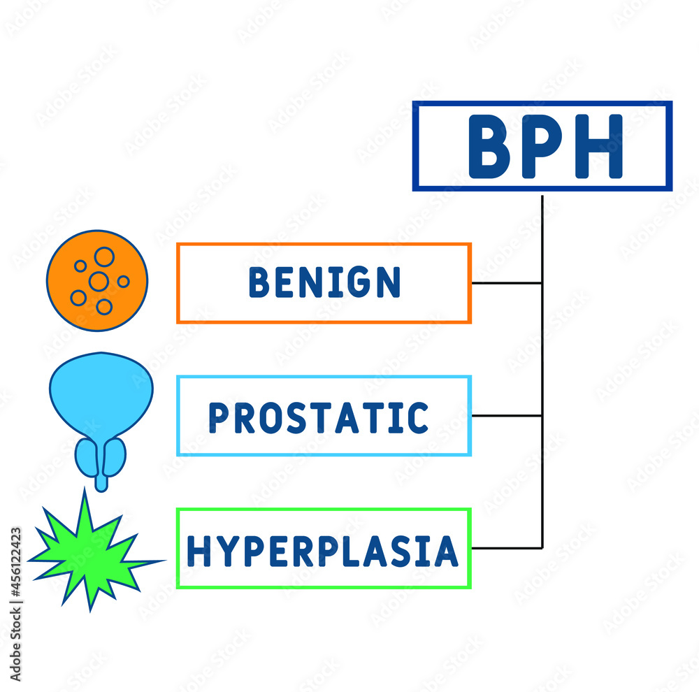 BPH - Benign Prostatic Hyperplasia acronym. medical concept background ...
