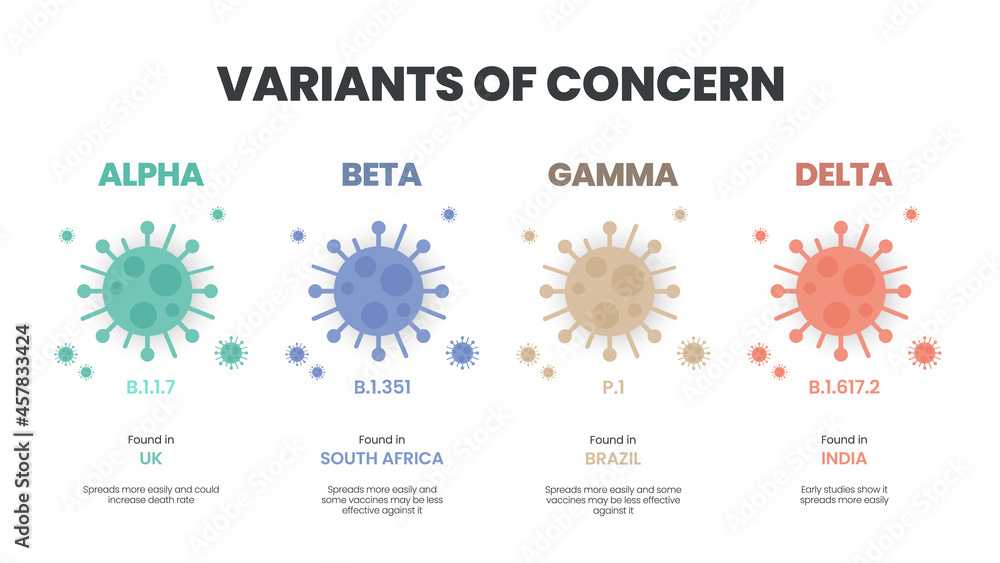 Illustrator vector of the COVID-19 virus's new Variants of Concern (VOC ...