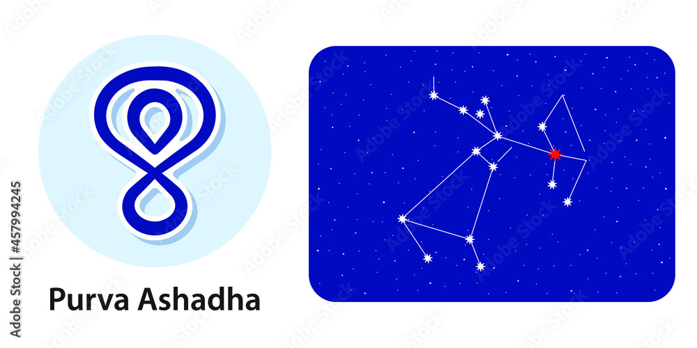 Vector de Stock Celestial Symbols and Names. Jyotisha, Vedic or Hindu ...