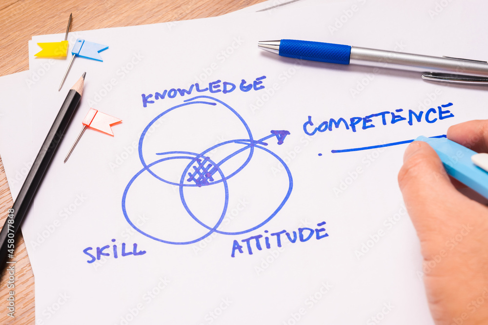 Hand Draw an Union Diagram of Competence Stock Photo | Adobe Stock