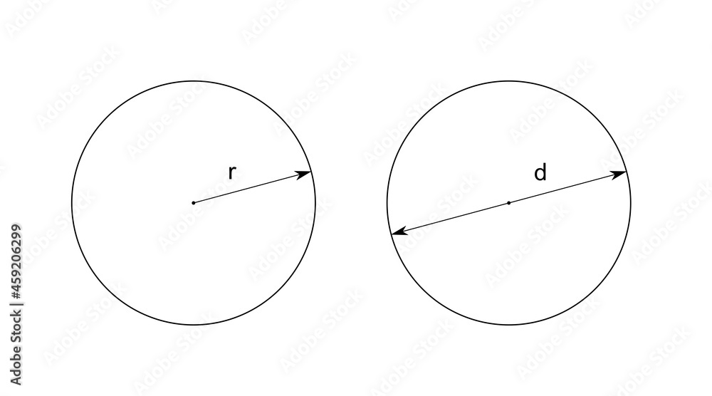 radius and diameter of a circle, diagram of a basic geometric shape ...