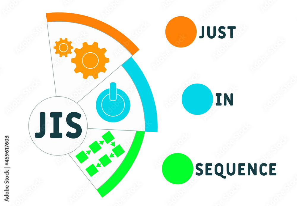 JIS - Just In Sequence acronym. business concept background. vector ...