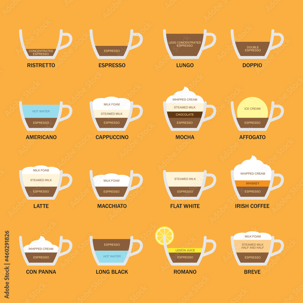Types of coffee menu set, Recipes proportions, Reference for ingredient ...