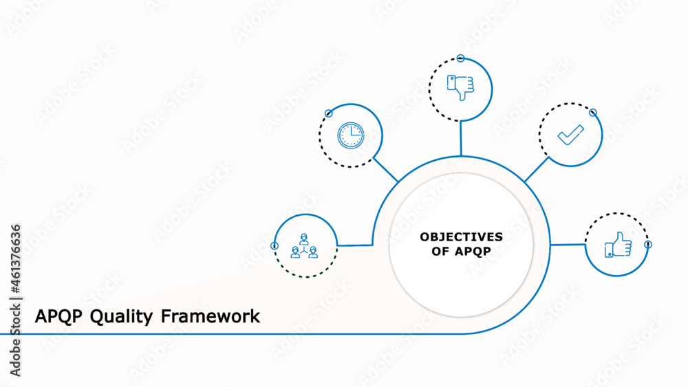 Infographic presentation template of advanced product quality planning ...