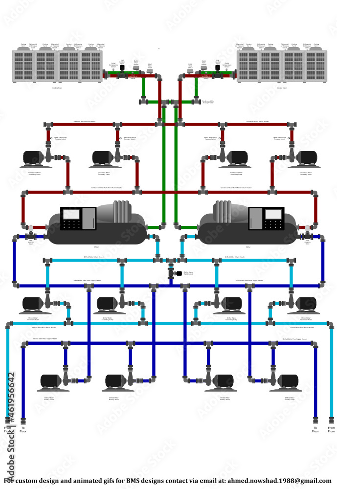 Chiller plant room equipment with cooling towers for HVAC and BMS ...
