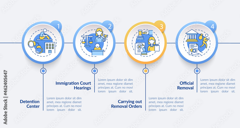 Deportation procedure vector infographic template. Visa refusal presentation outline design ...