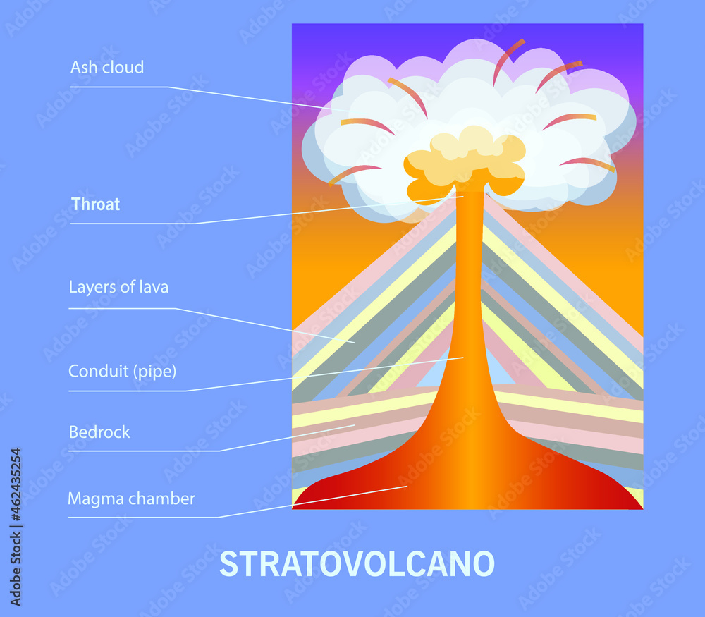 Diagramme De Stratovolcan