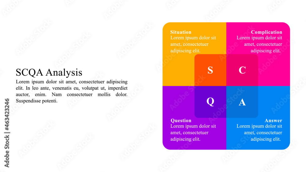 Infographic presentation template of SCQA Framework used to structure ...