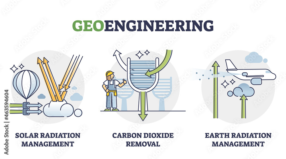Geoengineering interventions for earth climate crisis solutions outline ...