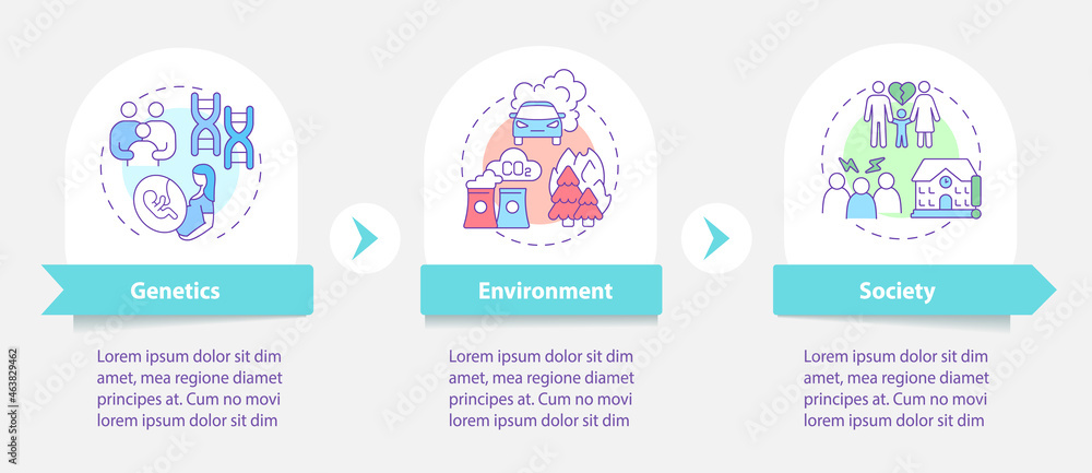 ADHD causes vector infographic template. Genetics and society ...