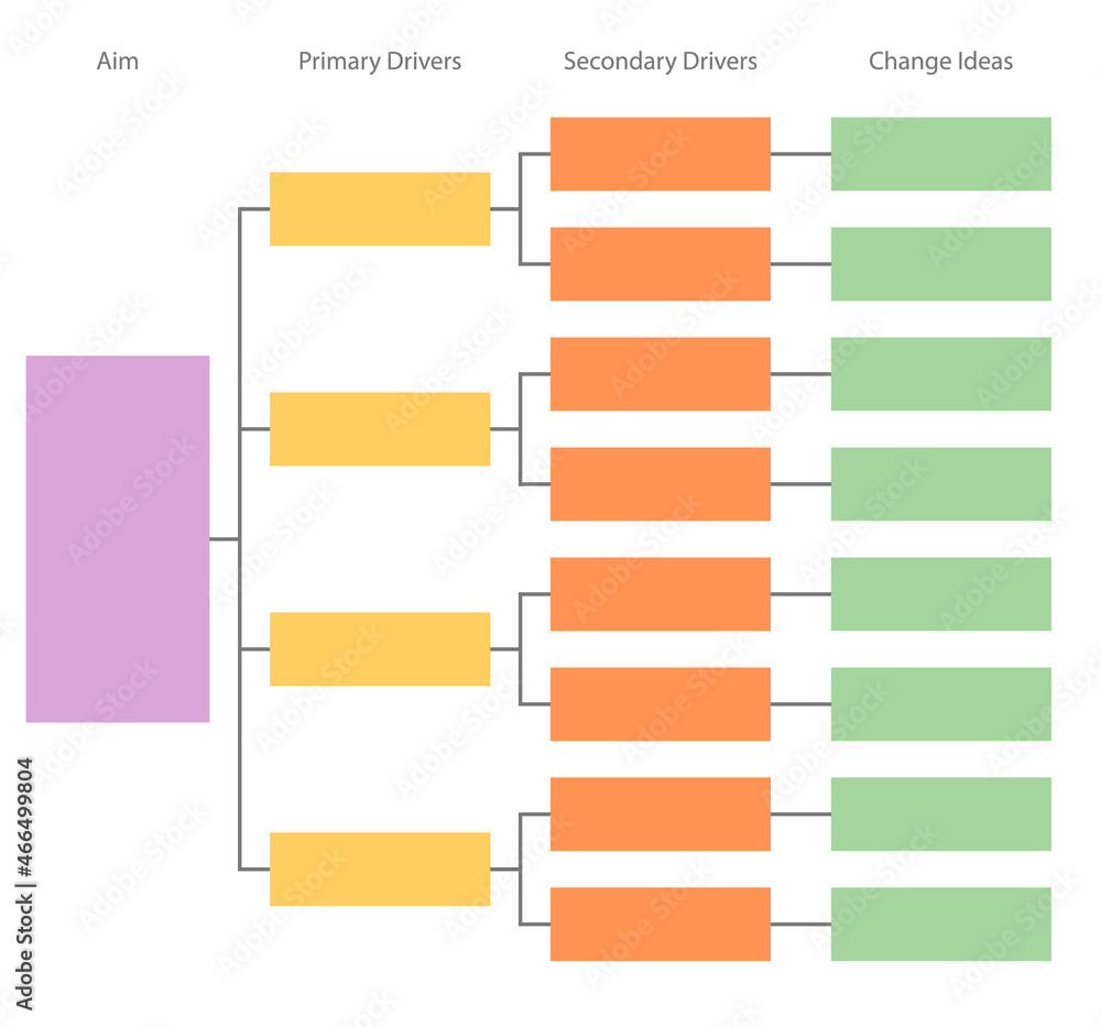 Driver diagram template. Clipart image isolated on white background ...