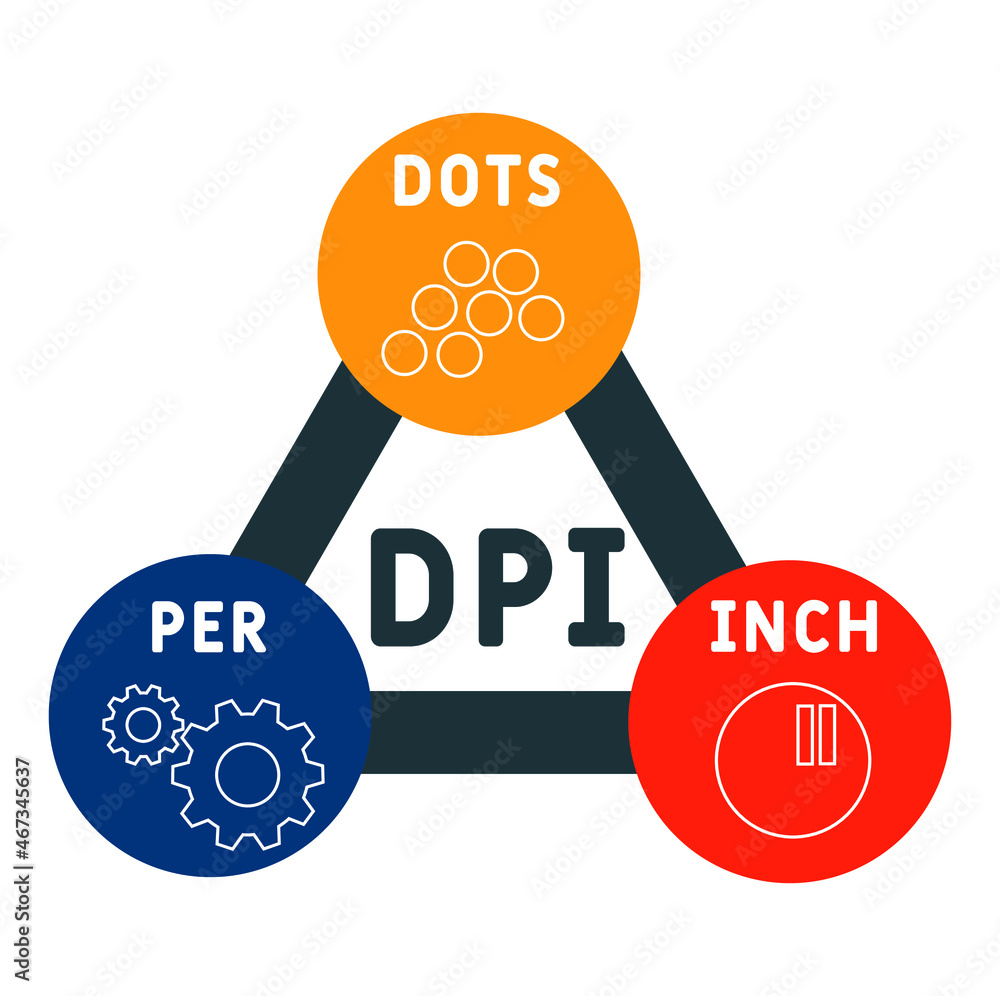 DPI - Dots Per Inch acronym. business concept background. vector ...