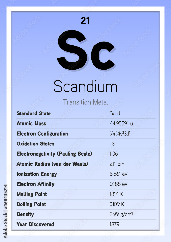 Scandium Periodic Table Elements Info Card (Layered Vector Illustration ...