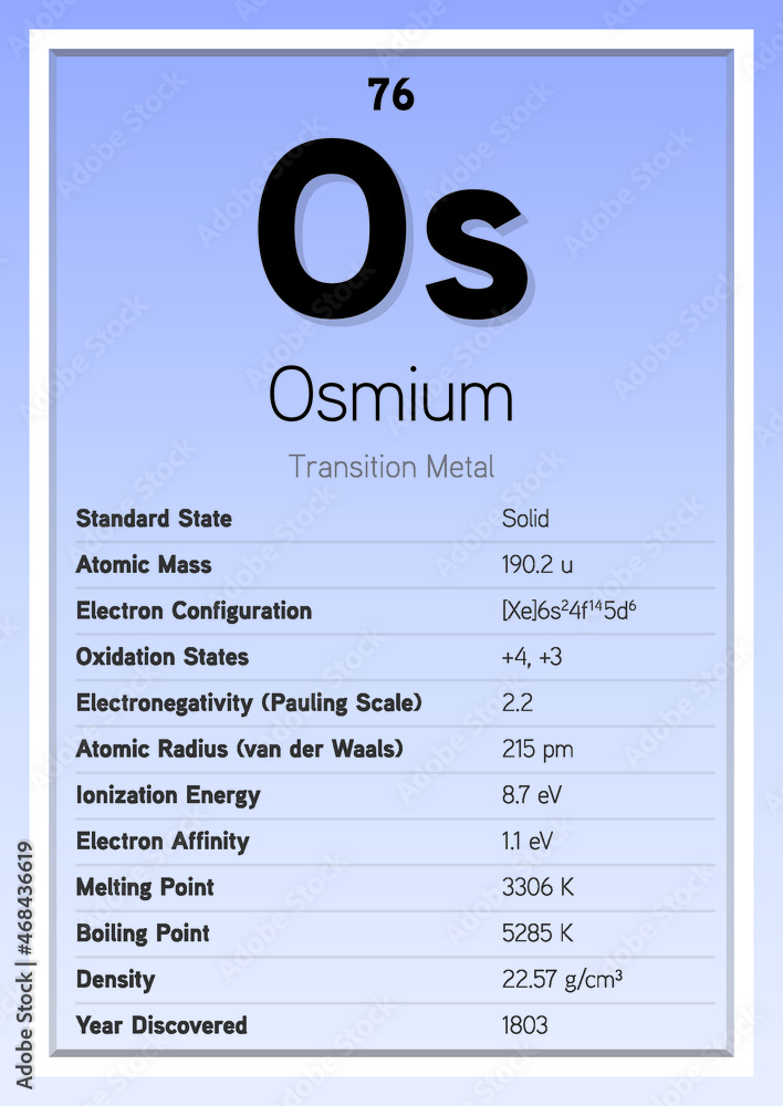 Osmium Periodic Table Elements Info Card (Layered Vector Illustration ...