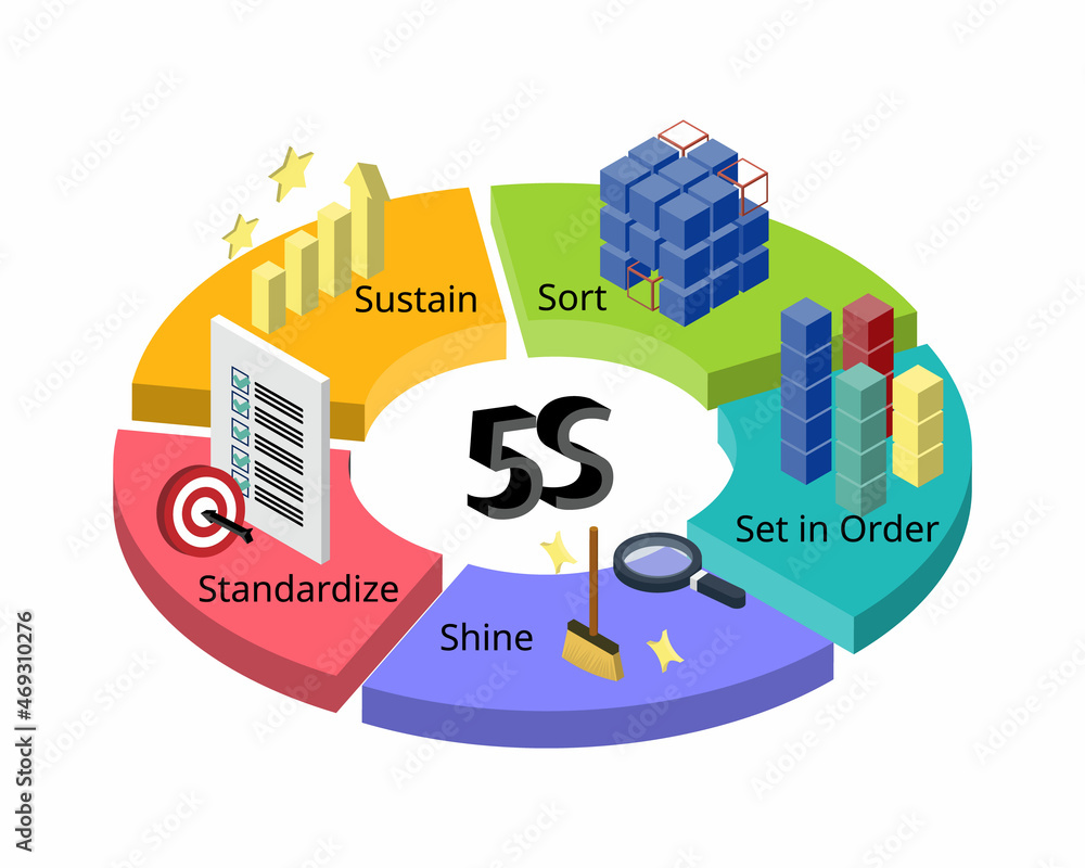 5S is a system for organizing spaces so work can be performed efficiently, effectively, and ...
