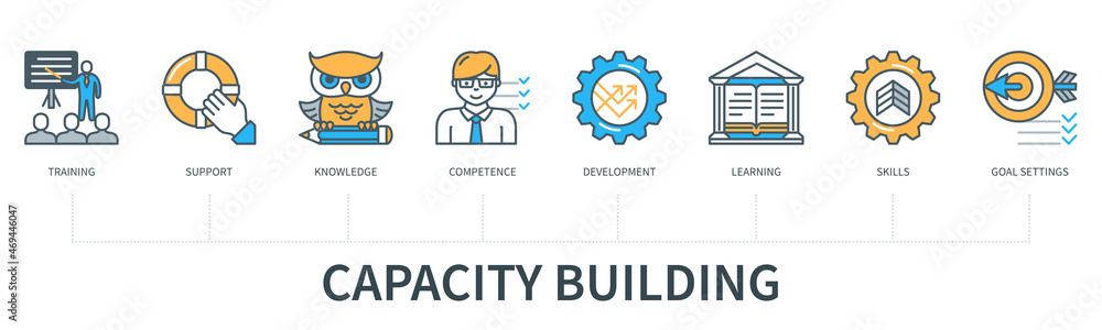 Capacity building concept infographics Stock Vector | Adobe Stock