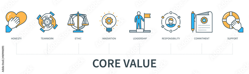 Core values concept infographics Stock Vector | Adobe Stock