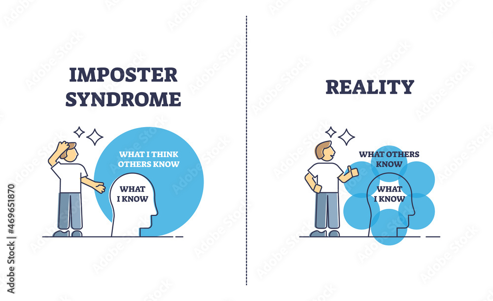 Impostor syndrome mental problem and reality comparison outline diagram ...